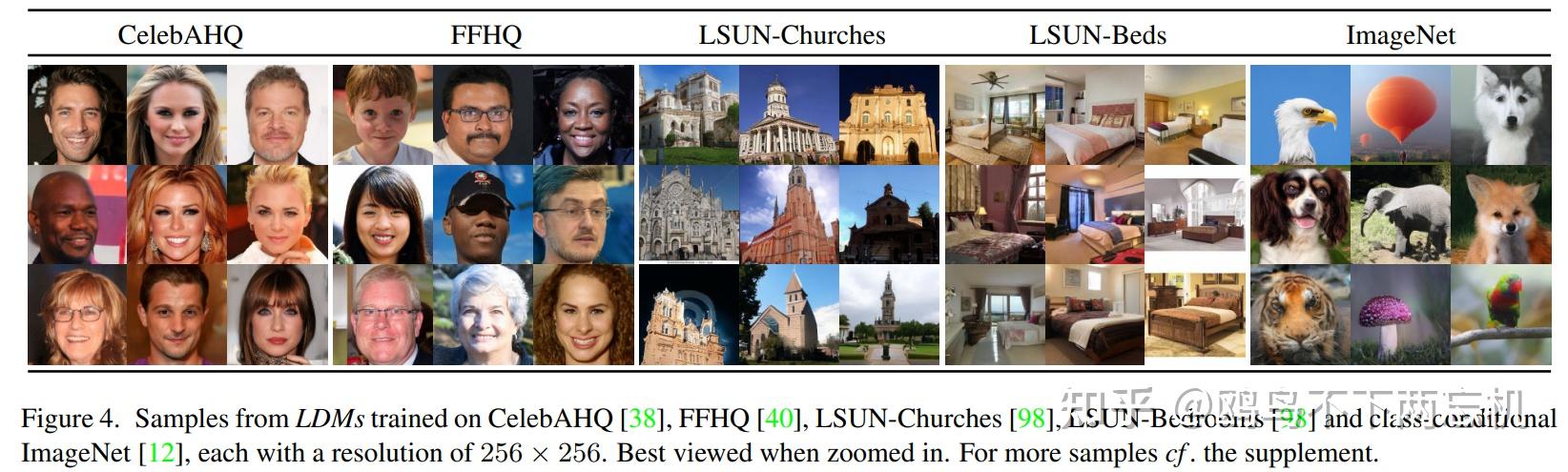High-Resolution Image Synthesis with Latent Diffusion Model - 知乎