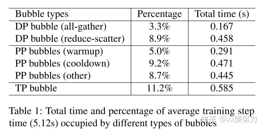 Optimus论文阅读笔记 - 知乎