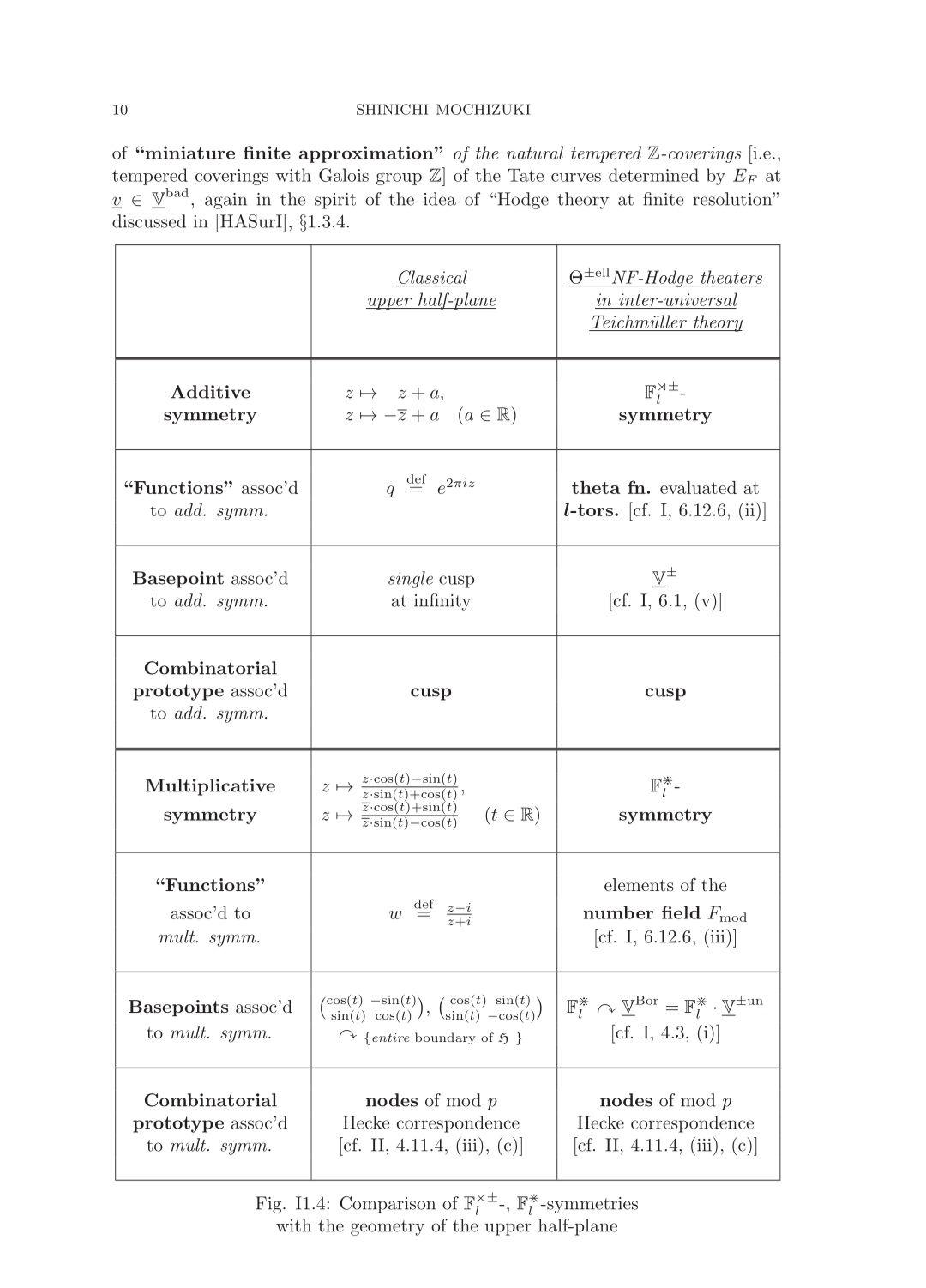 宇宙际Teichmüller理论 1：构造霍奇剧场（Inter-Universal Teichmüller Theory Ⅰ ...