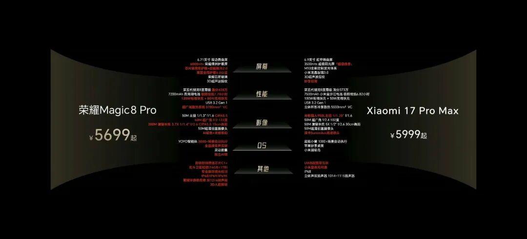 太直接了，小米17系列被荣耀Magic8系列全面PK - 知乎