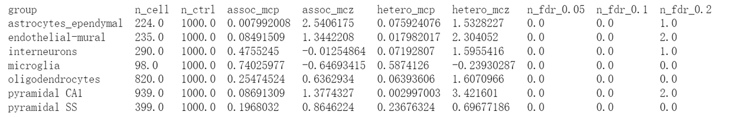 Post-GWAS： single-cell disease relevance score (scDRS) 分析 - 知乎