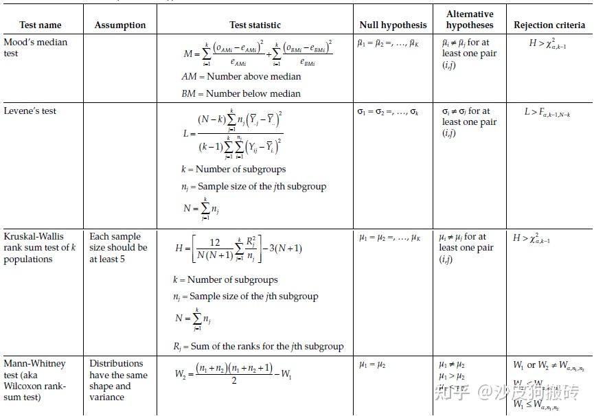 CSSBB Primer Analyze的错误答案题：非参数检验 - 知乎
