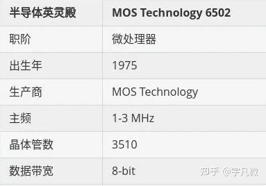 MOS 6502：一串贯穿8090游戏童年的芯片暗号 - 知乎