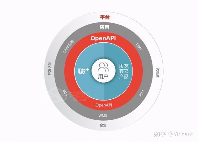 用友U8API开发适配 - 知乎