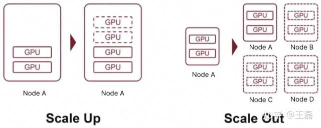 算力革命的核心推手：超节点深度洞察 - 知乎