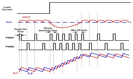 DrMos的设计原理是什么？ - 知乎