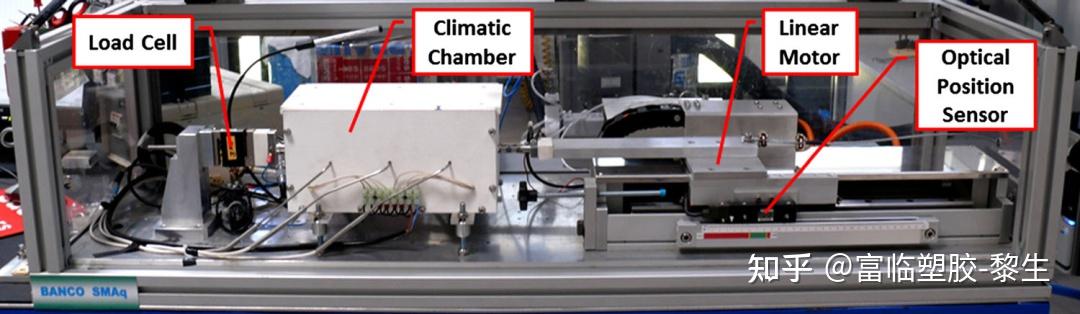 Resonetics：单轴预应变和自由恢复 (UPFR)是测定超弹性和形状记忆镍钛产品或部件相变温度的一种通用而可靠的技术 - 知乎