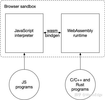 用 WasmEdge 在 WebAssembly 中运行 JavaScript - 知乎