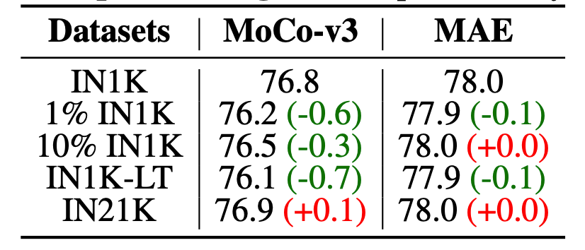 ICML 2023 | 轻量级视觉Transformer (ViT) 的预训练实践手册 - 知乎