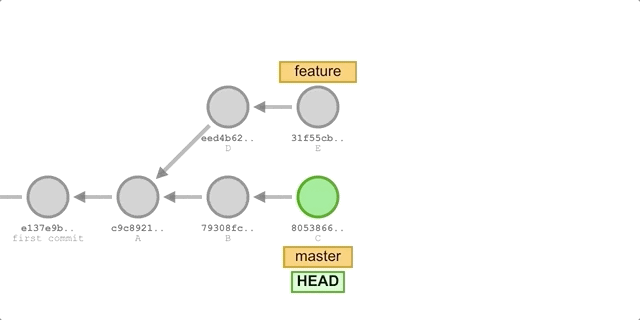git bisect——git原生二分功能 - 知乎