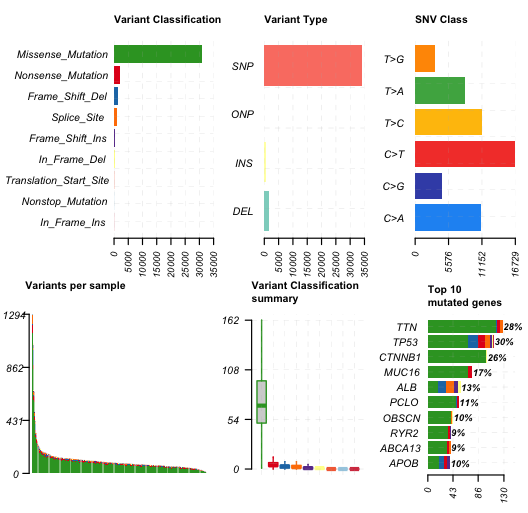 maftools癌症体细胞变异(突变)分析工具学习 - 知乎