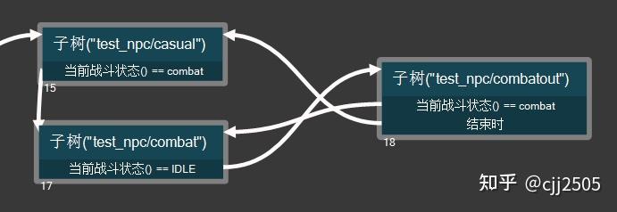 Behaviac行为树中并行、打断、跳转的使用技巧 - 知乎