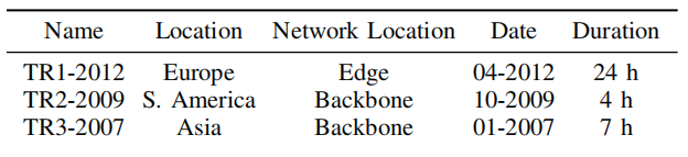 论文翻译（未知协议逆向）-Automatic Protocol Field Inference for Deeper Protocol Understanding - 知乎