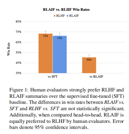 【论文解读】RLAIF基于人工智能反馈的强化学习 - 知乎