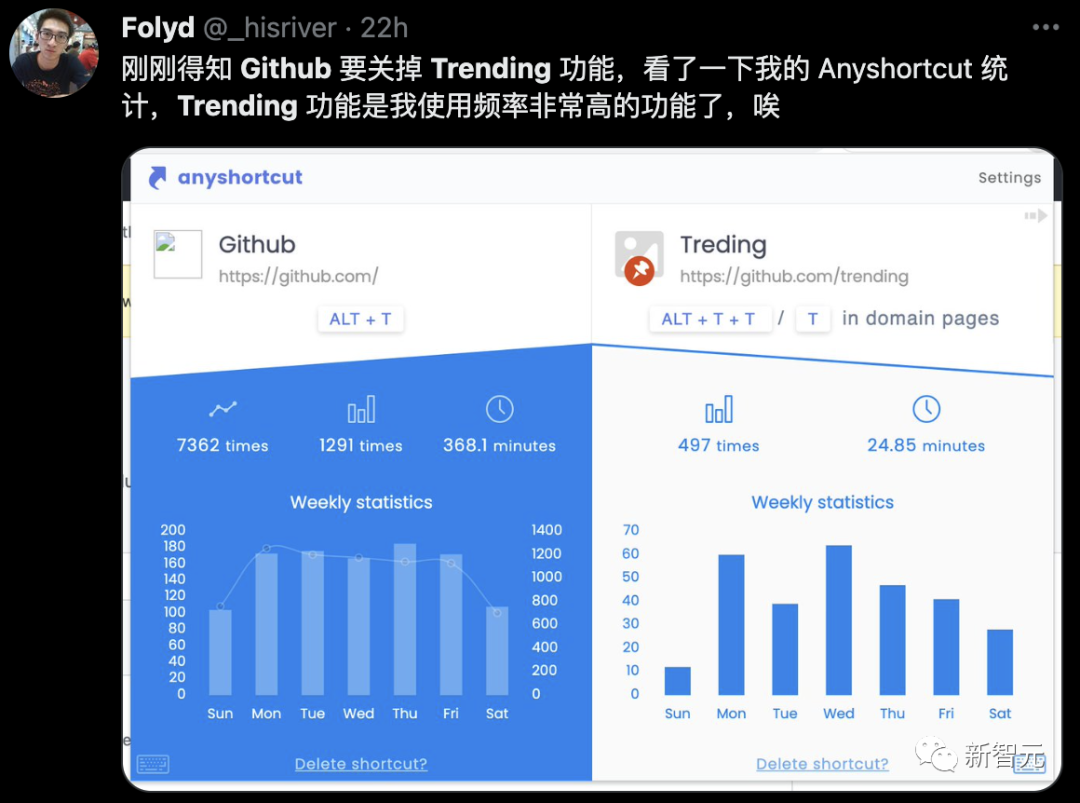 Github突然给Trending热榜判了「死刑」！倒计时30天 - 知乎