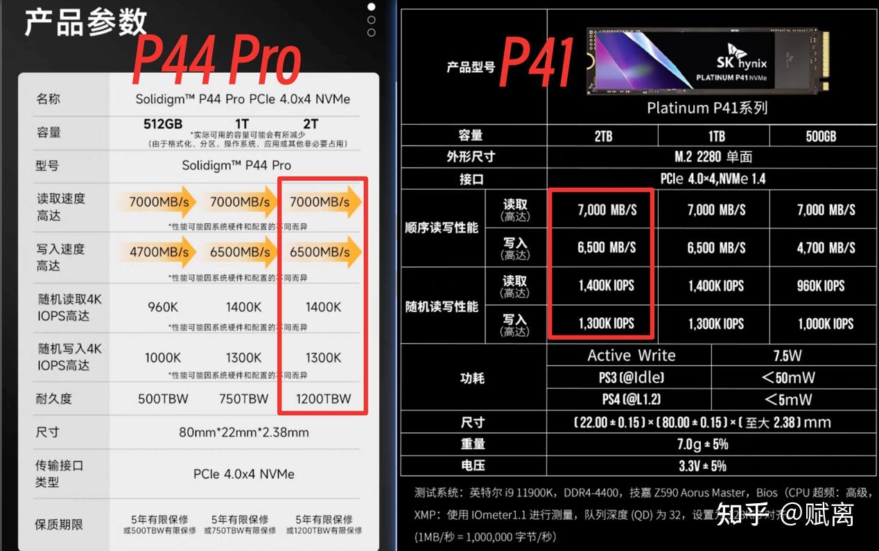 PCIe 4.0固态硬盘标杆？海力士P41深浅漫谈 - 知乎