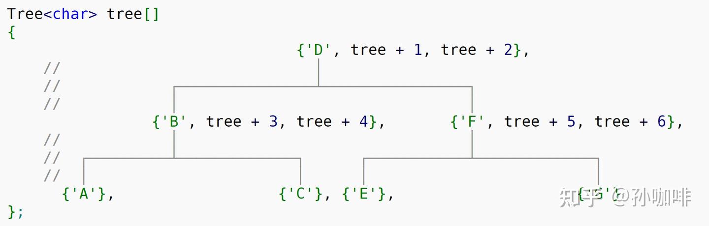 C++23 std::generator详解 - 知乎