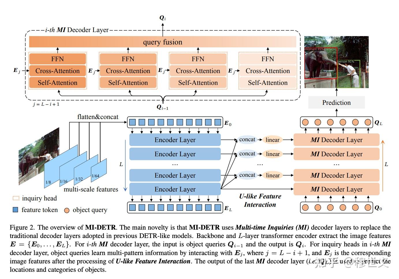【CVPR 2025】目标检测 - 知乎