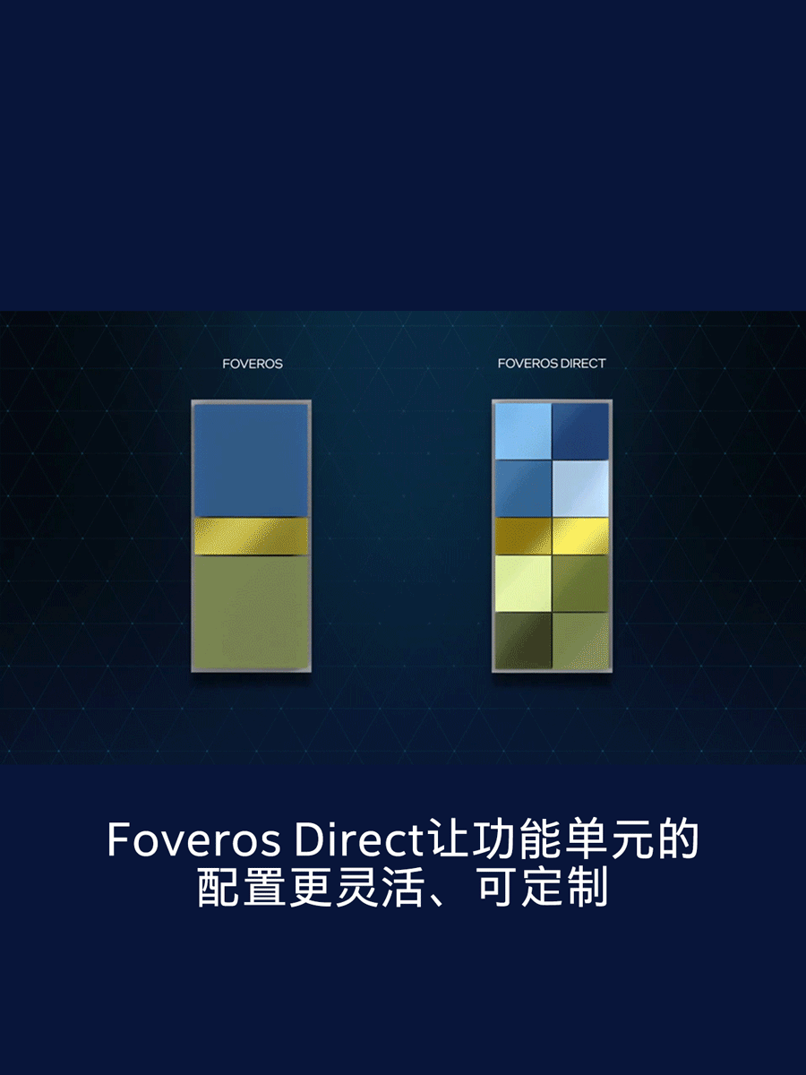 Intel四大先进封装技术科普 - 知乎