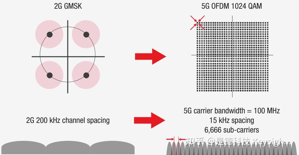 如何进行WLAN Dynamic EVM测量？ - 知乎