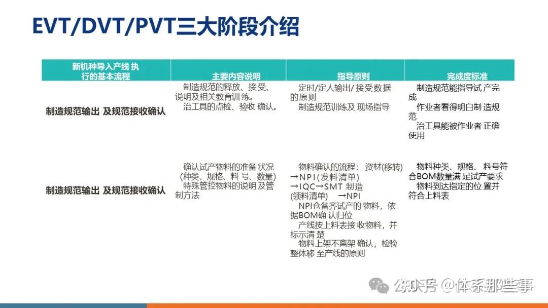什么是EVT、DVT、PVT、MP？ - 知乎