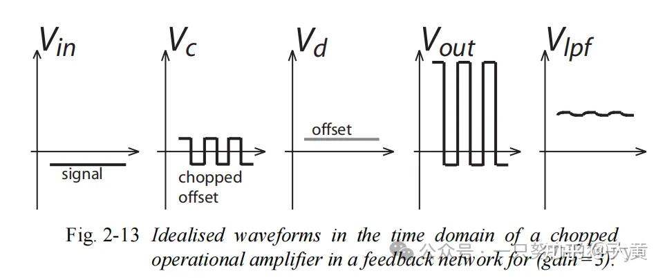 读书笔记（一）：Dynamic Offset Compensated CMOS Amplifiers - 知乎