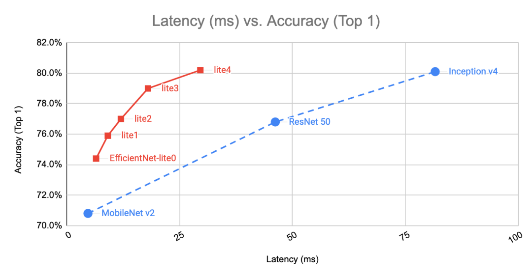 TensorFlow Lite：从产品原型设计到部署落地 - 知乎