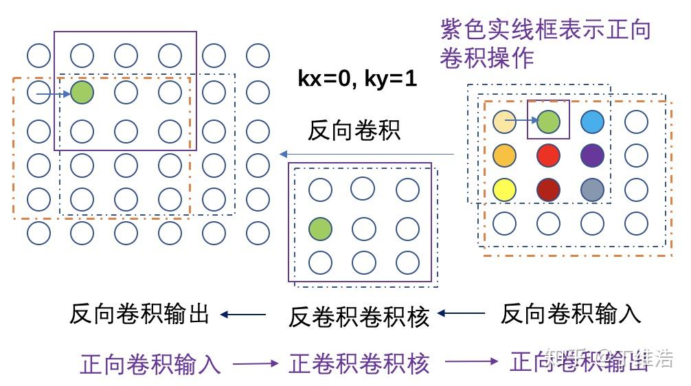 conv_transpose depth-wise优化技巧 - 知乎