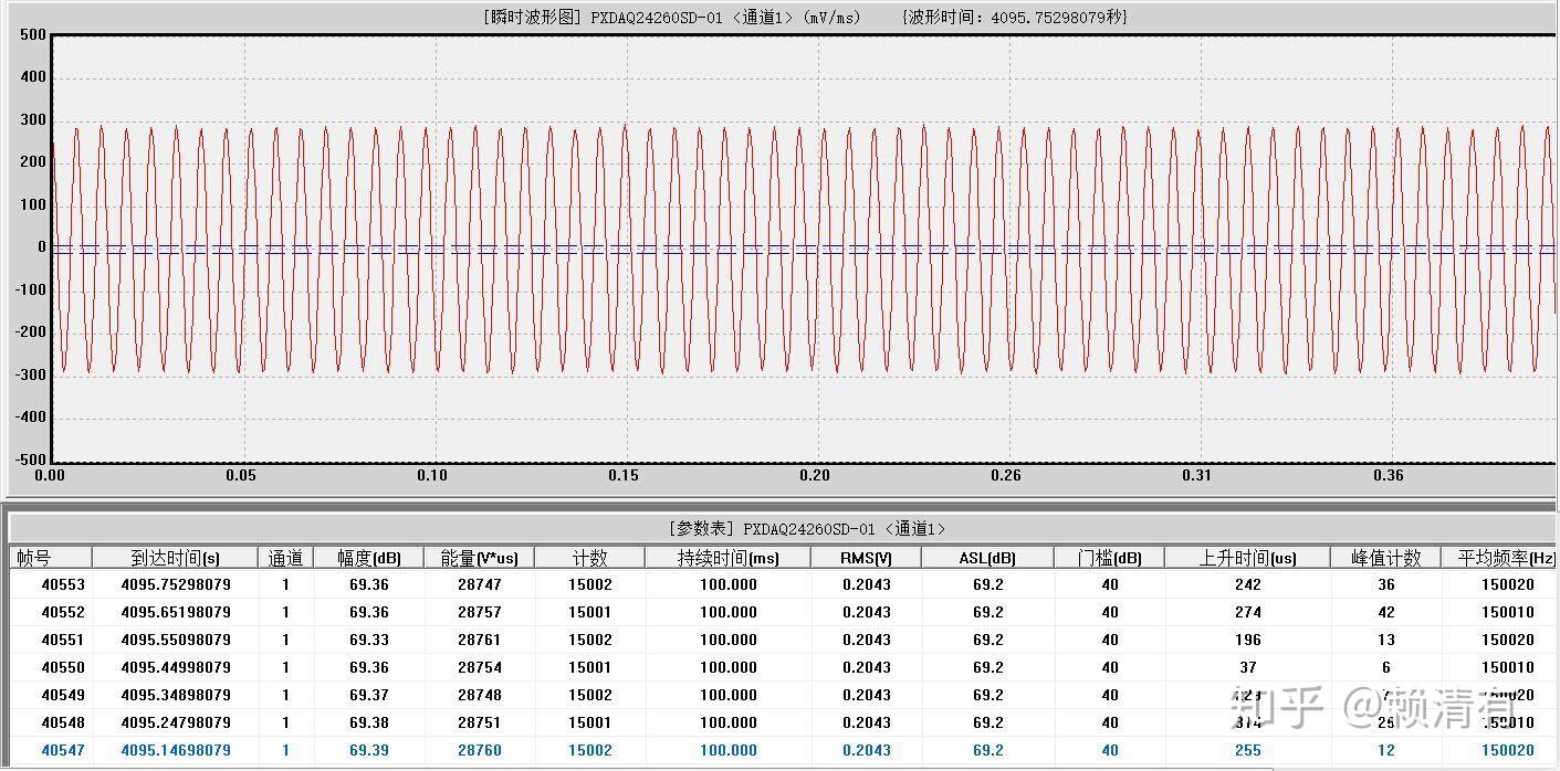 声发射中dB的介绍 - 知乎