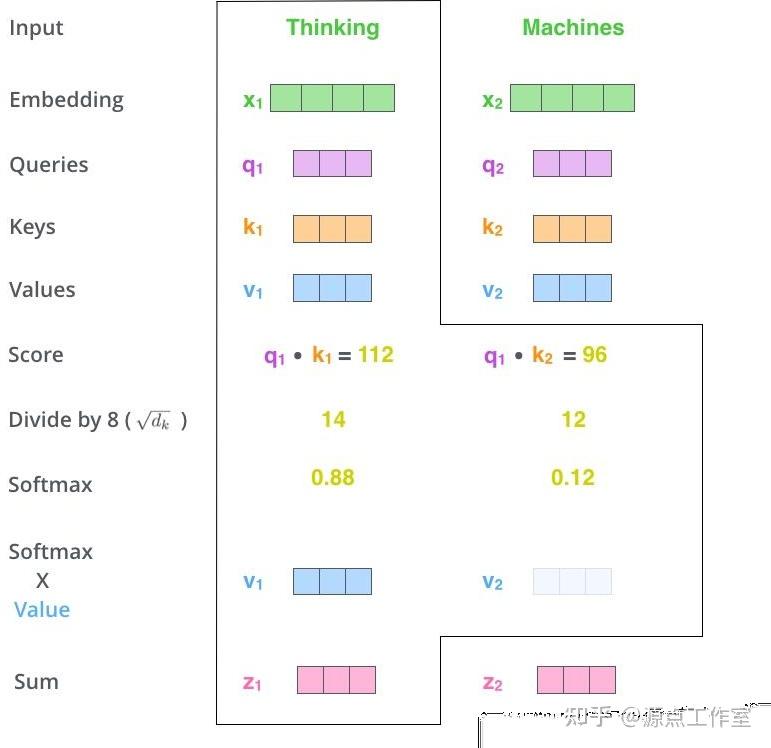 基于 BERT 的情感分析模型 - 知乎