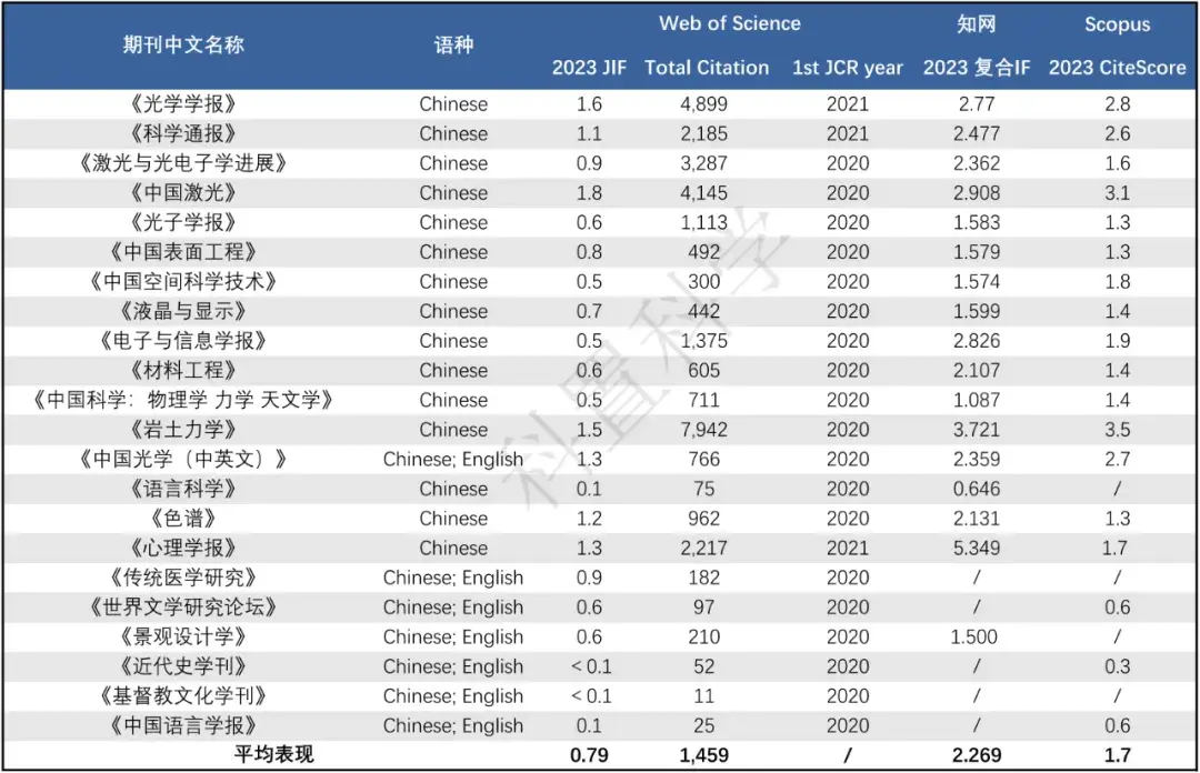 SCIE & ESCI 中文期刊到底有多牛？ - 知乎