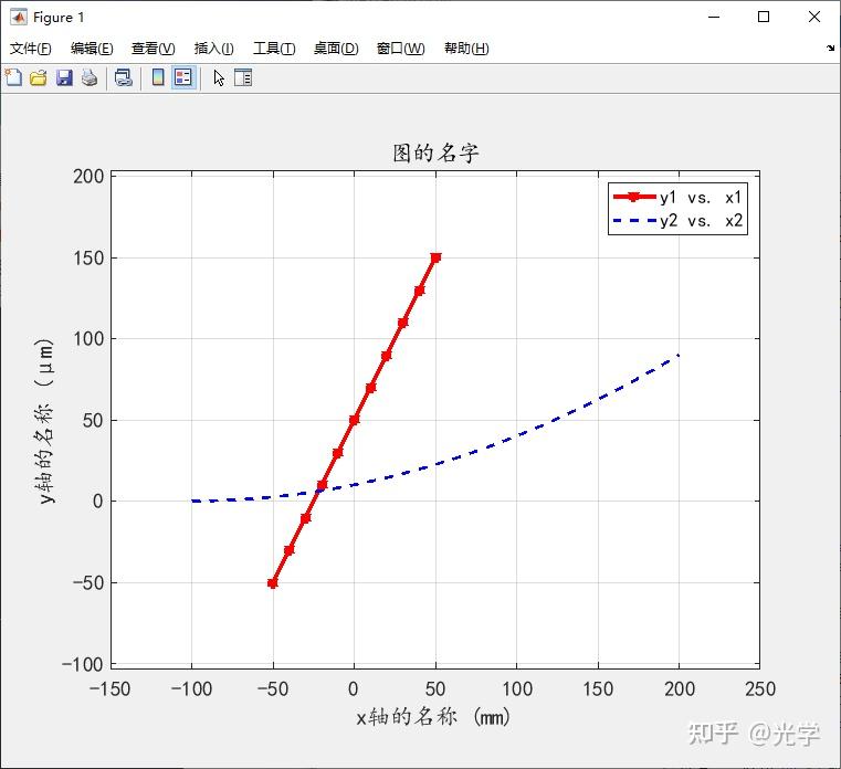 Matlab 如何使用 plot 进行绘图？ - 知乎