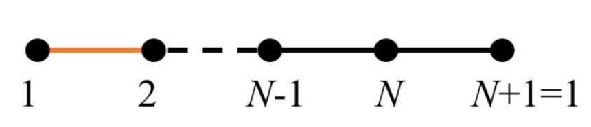 Potts模型简介 - 知乎