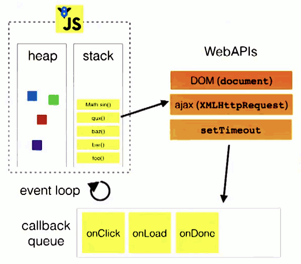 彻底搞懂 JavaScript 执行机制 - 知乎