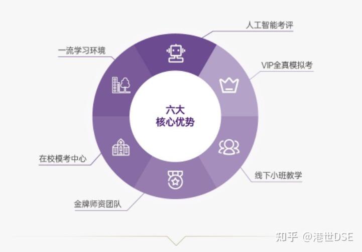 深圳国际课程中心SZICC简介（深圳湾DSE校区） - 知乎