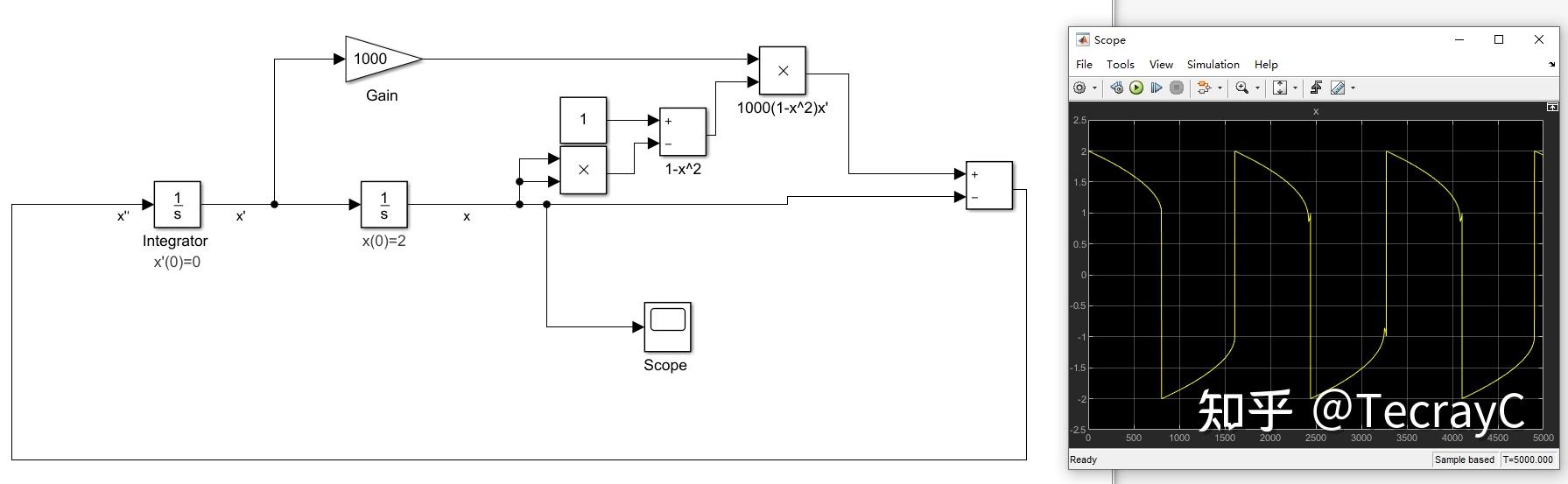 MATLAB：Simulink基础 - 知乎
