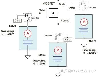 EETOP技术文章分享《MOSFET器件的高压CV测试详解》 - 知乎