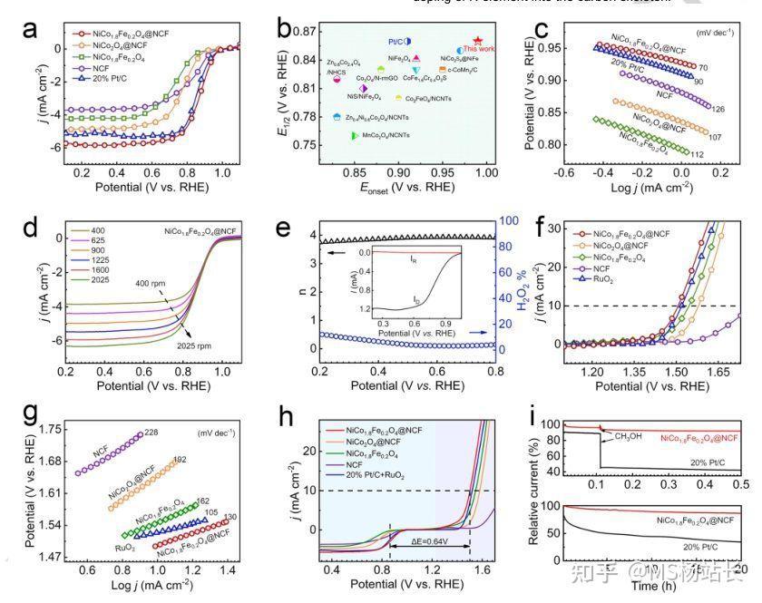 Angew：高效ORR/OER双功能催化剂 - 知乎