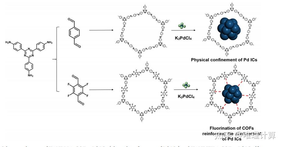 新进展||北京大学JACS：氟化COFs限制Pd纳米团簇增强光合成H2O2 - 知乎
