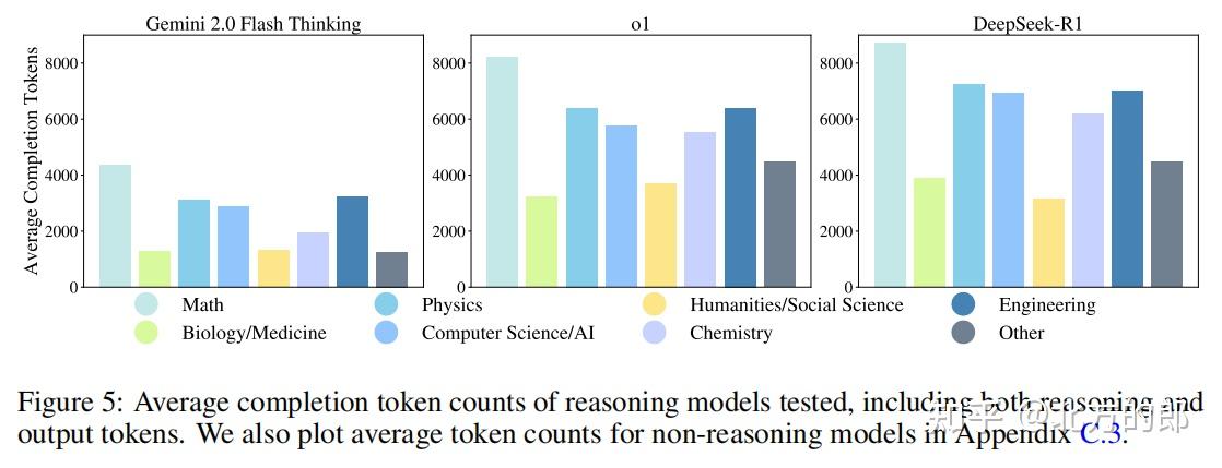 终极挑战：Humanity’s Last Exam——AI能否通过人类知识的“最后考试”？ - 知乎