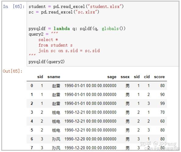 Pandas:借助Pandasql在Pandas中运行SQL查询 - 知乎