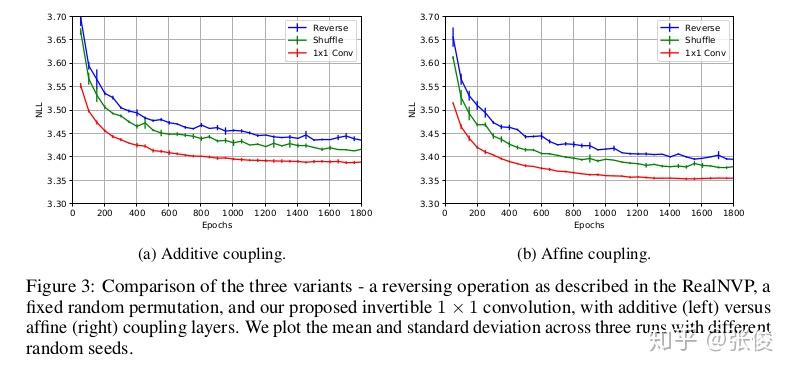 换脸效果媲美GAN！一文解析OpenAI流生成模型Glow - 知乎