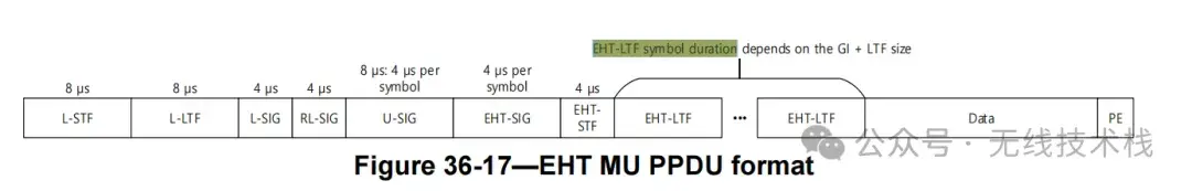 Wi-Fi7 puncturing技术增强与应用 - 知乎