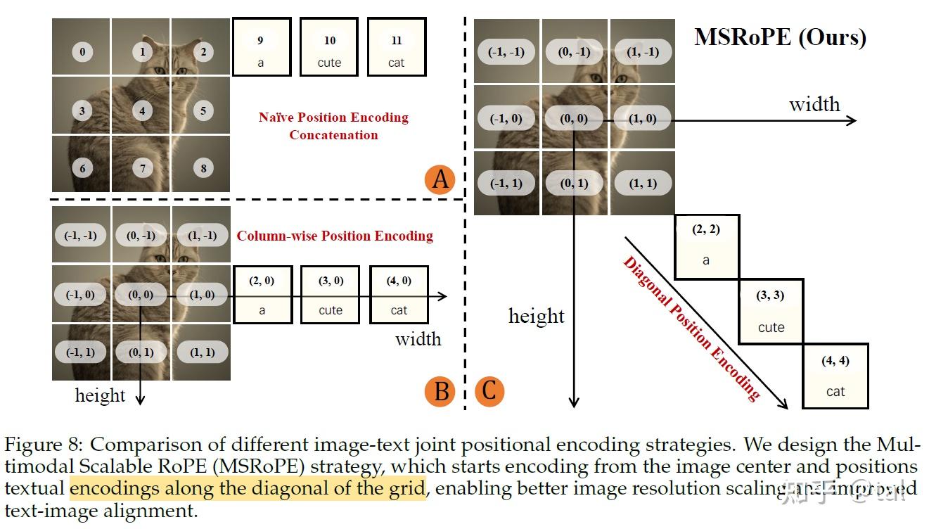Qwen-Image Technical Report - 知乎