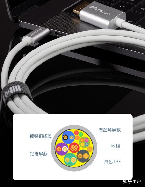 Type C转dp线推荐