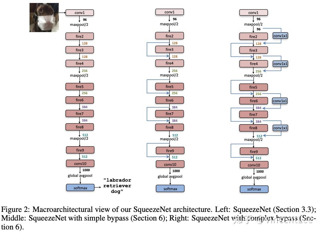 SqueezeNet/SqueezeNext简述 | 轻量级网络 - 知乎