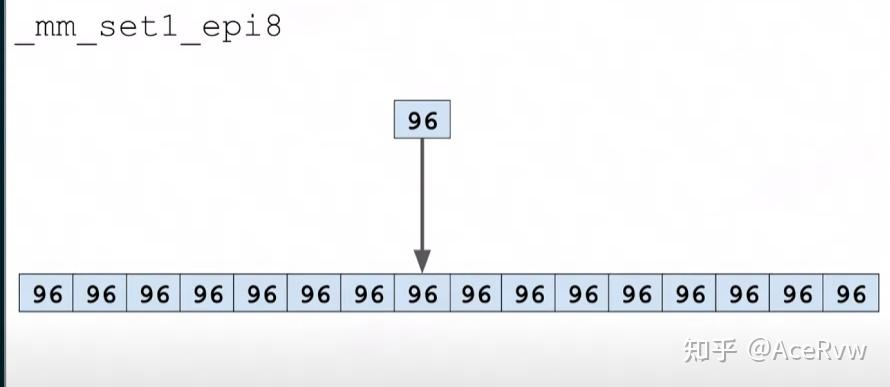 哈希表还能这么玩？SwissTable详解（一种高效的哈希表实现） - 知乎