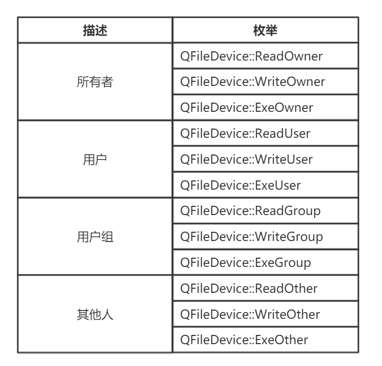 随机设备 - QFile 家族 - 知乎