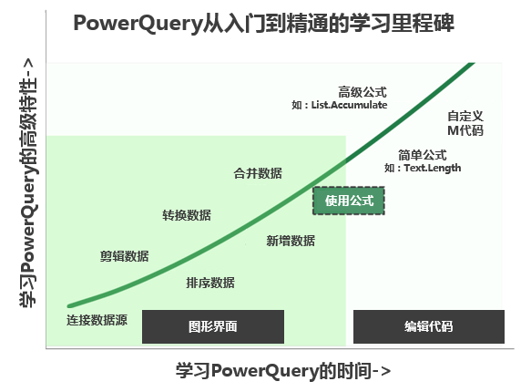 什么是Power Query – 简单得不像超级查询实力派 - 知乎