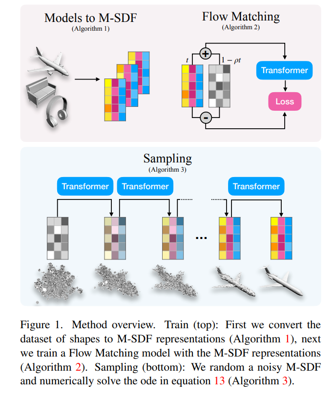 NeRF&Beyond 12.15(ZeroRF，OccNeRF，ProSGNeRF，ColNeRF，CF-NeRF，Aleth-NeRF，3DGS-Avatar，iComMa，PI3D等） - 知乎